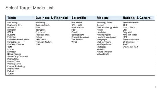 Select Target Media List for Medical Device.pptx