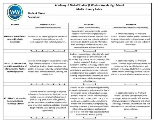 AGS Spanish Cafe Menu Rubric | PPT
