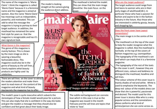 Magazine Cover Analysis | PPTX