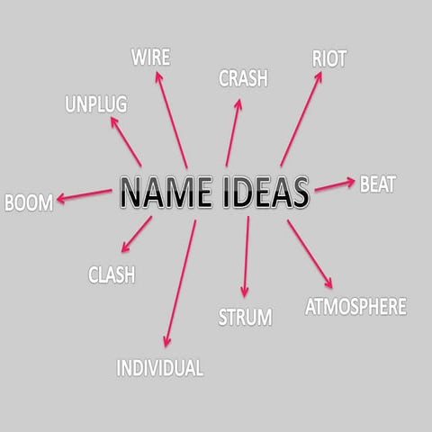 Media magazine name ideas | PPT