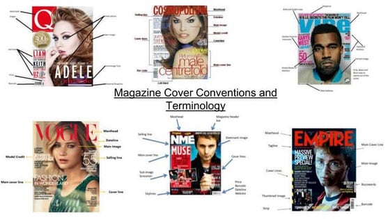 Key terms of a magazine front cover | PPTX | Technology & Computing