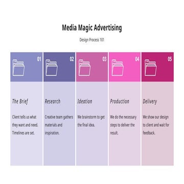 Media Slides Design For Students and Staff | PPT