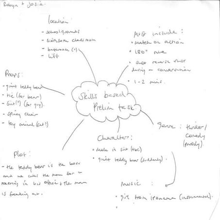 Media mind map | DOCX