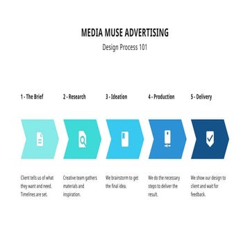 Media Muse Advertising FOR ADVERTISEMENT | PPT