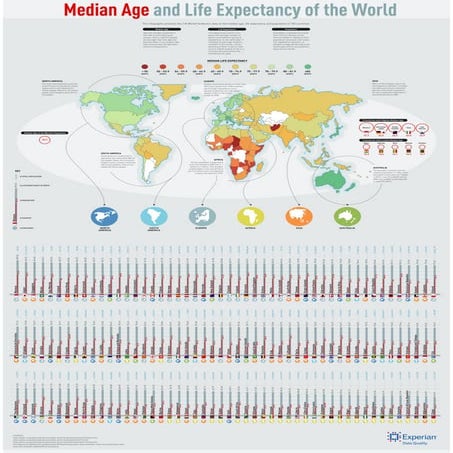 Median Age and Life Expectancy of the World | PDF