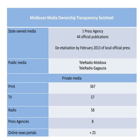 Pattern of Media Ownership in South Asia | PPTX