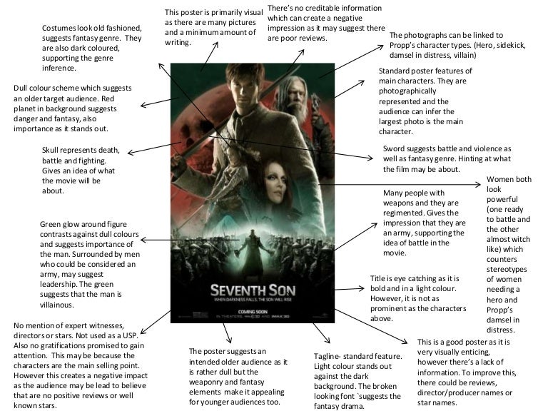 Film Poster Analysis film-poster-analysis