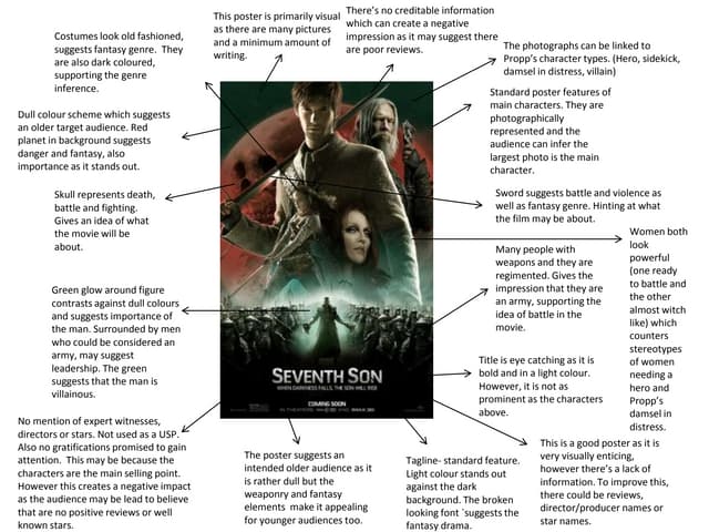 Media dvd cover analysis | PPTX | Desktop Publishing | Computer ...