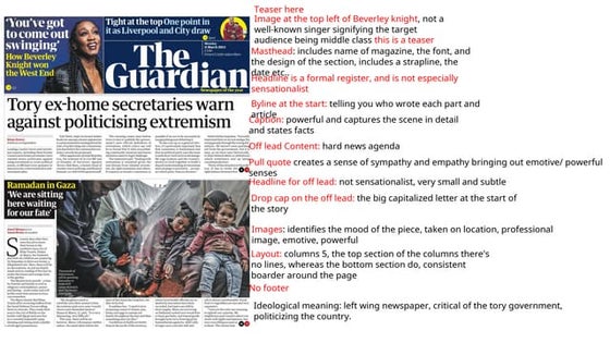 Newspaper: Layout and Features of Front Page | PPT