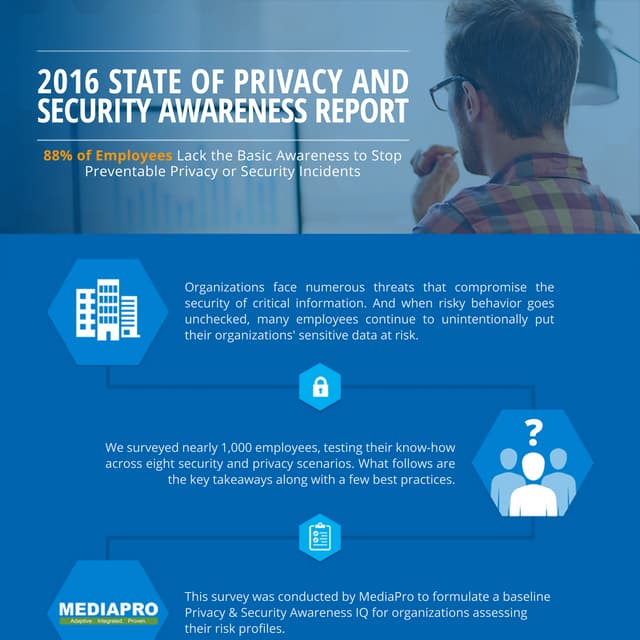 2016 State of Privacy and Security Awareness Report | PDF | Technology ...