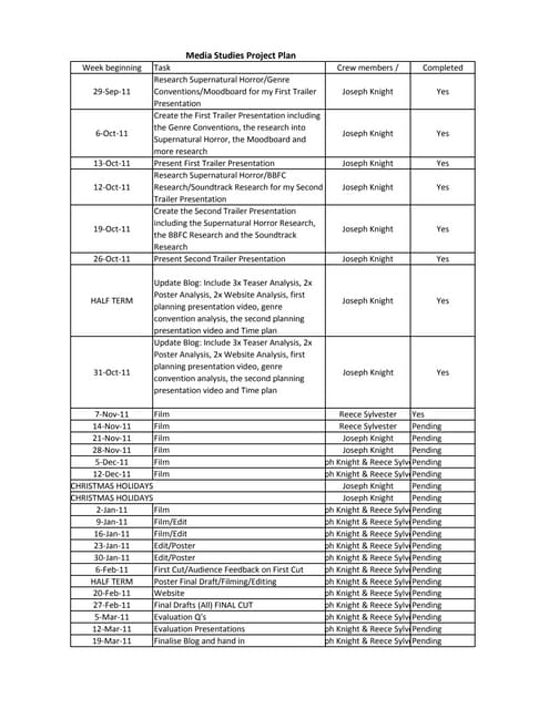 Media Project Plan Timeline With Reece | PDF