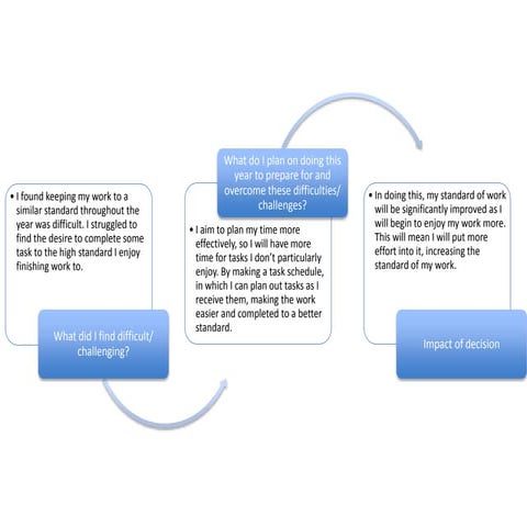Template for meetings with your mentor | PPTX