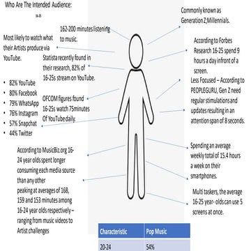Media research | PPT