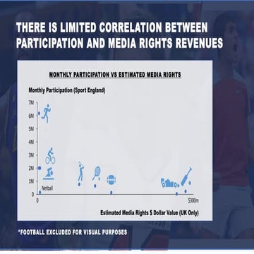 Media rights vs Participation.pptx | Economy | Business and Finance