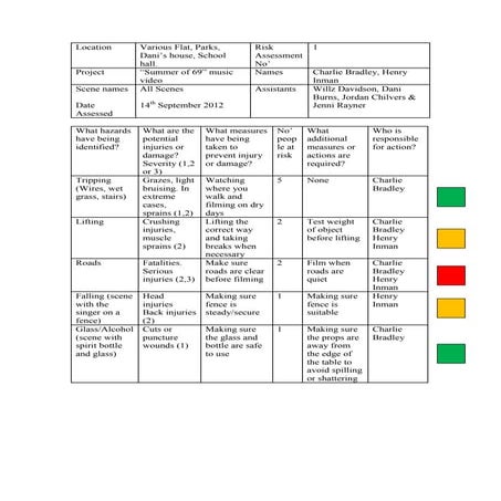 Media risk assessment | PDF
