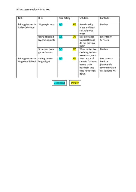 UNIT 14- risk assessment | PPT