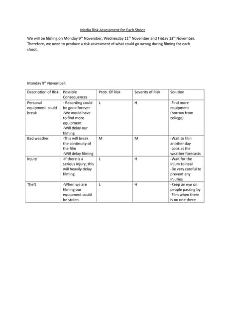 Risk assessment proforma | PPT