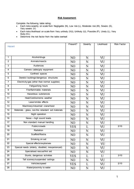 Risk assessment form pier | DOC
