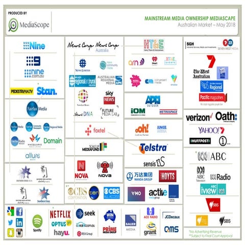 MediaScapes - for 2018 PwC Outlook Report | PDF