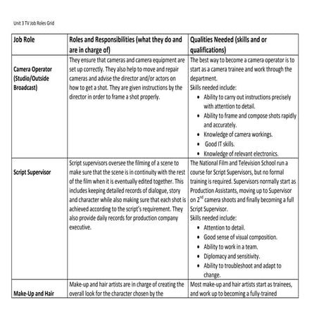 Media sectors job roles grid | PPT