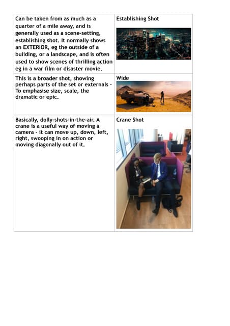 Camera shots and angles | PPT