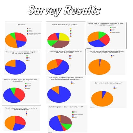School magazine: Survey results | DOC