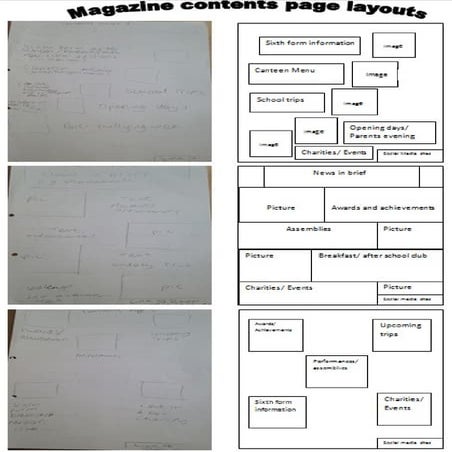 School magazine: Contents page evaluation | DOC