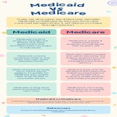 Medicaid vs Medicare Explained