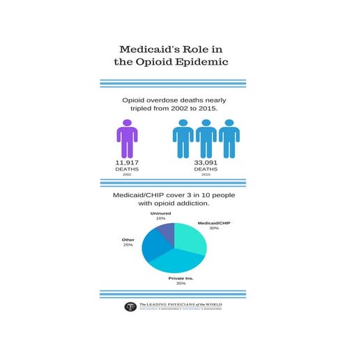 Medicaid role infographic | PDF