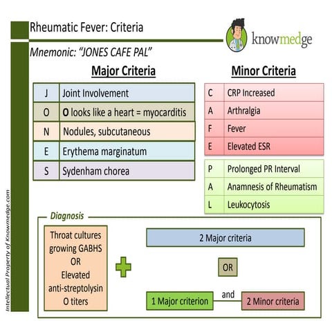 Hematology mnemonics | PDF