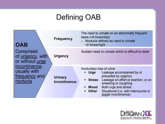 Medical Sample 9 | PPT