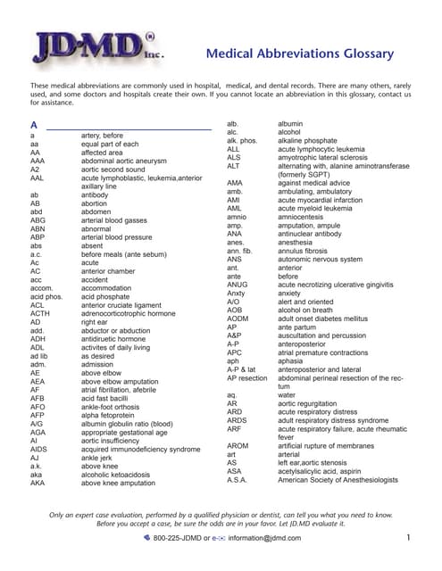 Medical abbreviation used in clinical setting | PPT