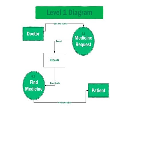 Medical center level 1 | PDF
