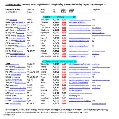 MedicalCongressSubmissionDeadlines-CY2022Q1-2022Q3-06.27.22.5Q+.pdf