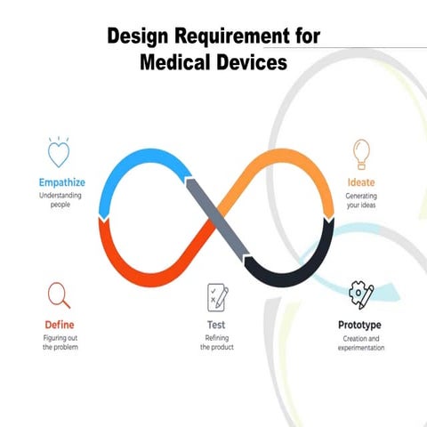 Medical device design guidlines | PPTX