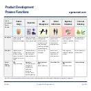 Medical_Device_NPD_Process_Functions_Owners_1654452780.pdf