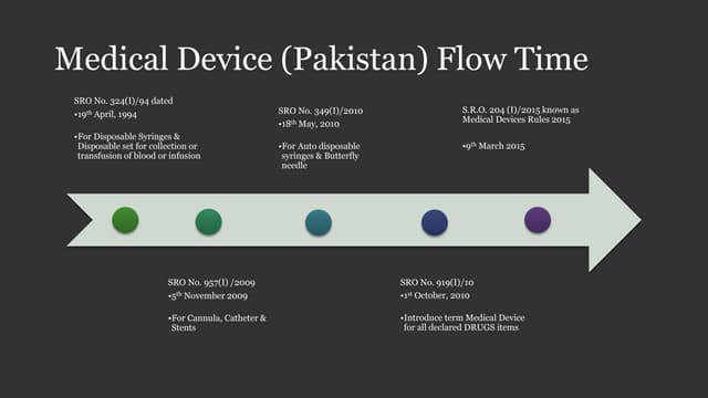 Drug Regulatory Authority of Pakistan (DRAP) Fee Structure (Updated ...