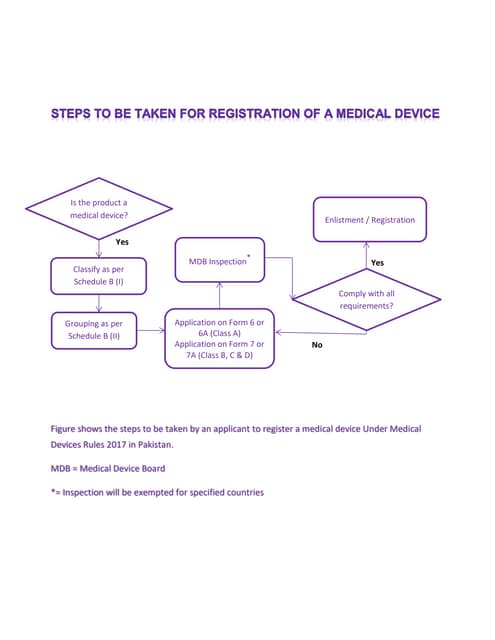 Drug Regulatory Authority of Pakistan (DRAP) Fee Structure (Updated ...