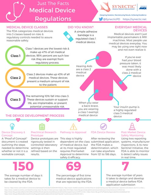 Medical device regulatory ppt | PPTX