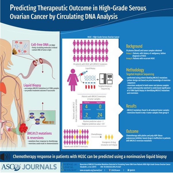 Medical diagnostics | PPT