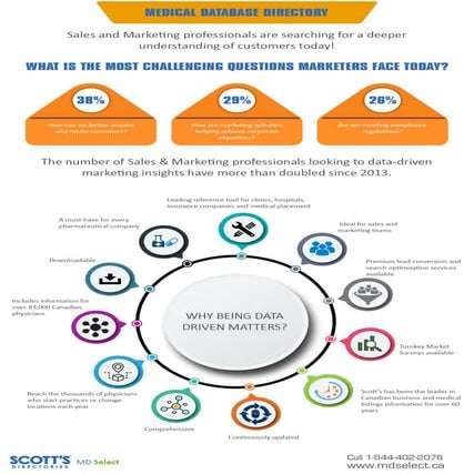 Medical directory database | PDF