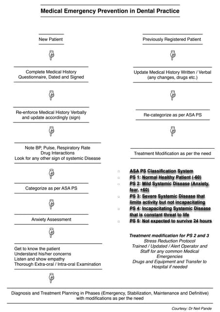 BLS Algorithm 2012 Nepal | PDF