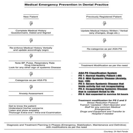 Medical emergency prevention handout | PDF