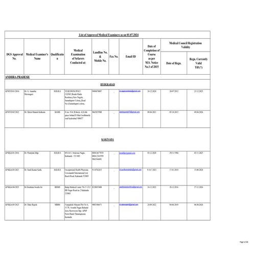 medical examiner list dg shipping of India 01072024.pdf