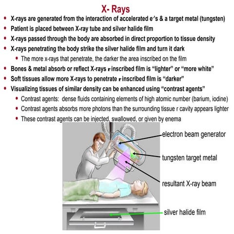 Medical imaging- Overview | PPT