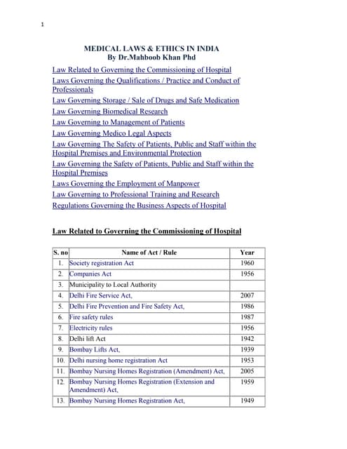 List of Licenses and Statutory Obligations for a Hospital By Dr.Mahboob ...