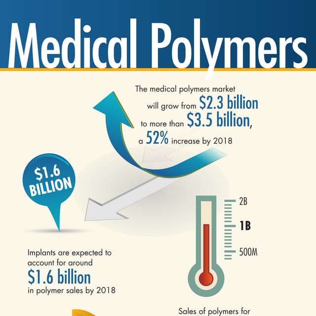 Medical Polymers | PDF