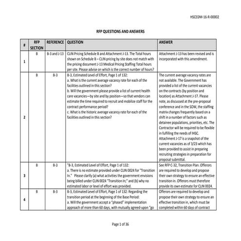 Medical staffing qand_a-_amendment_1 | PPT