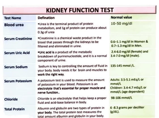 All Medical Tests Description.pdf