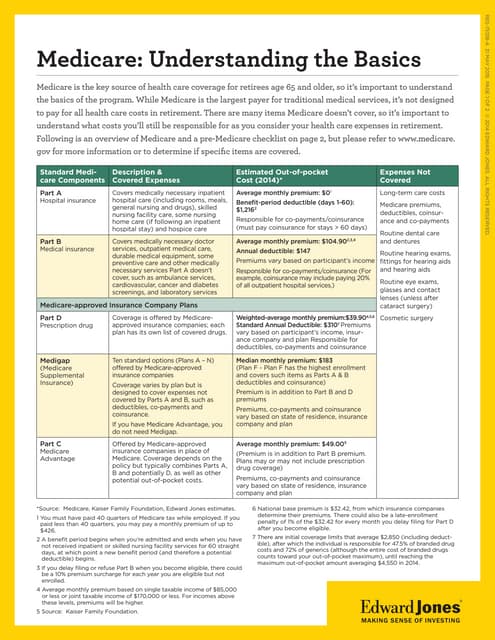 medical billing training notes | PDF